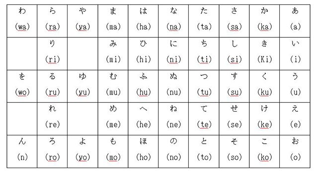Romaji - Romanisasi Bahasa Jepang | Suki Desu