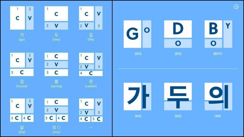 Korean Alphabet: Introduction to Hangul Basics