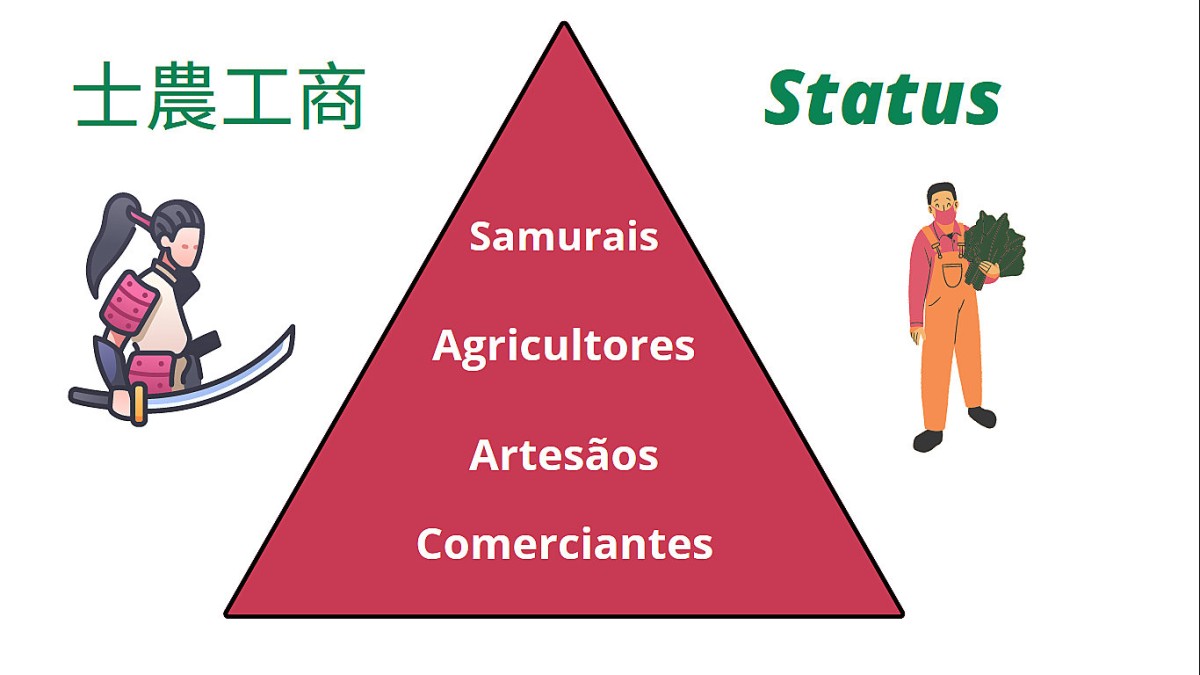 Shinoukoushou - the 4 classes of the Edo period | Suki Desu