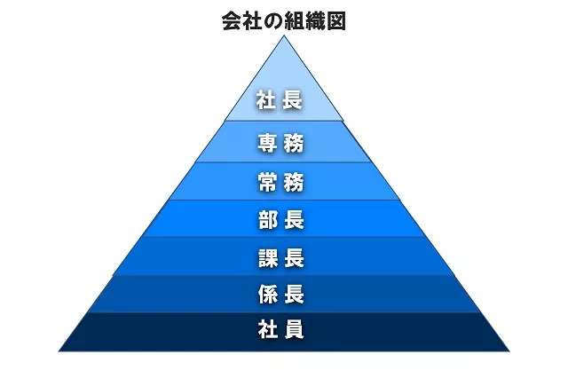 Japanese hierarchy: positions and roles explained