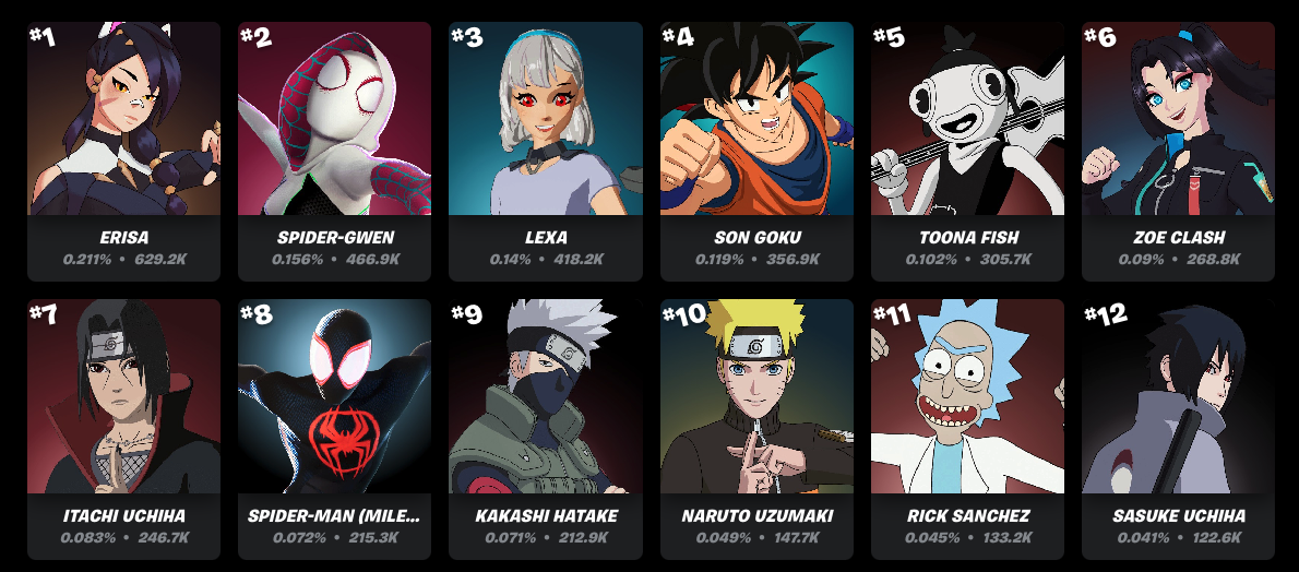 All the anime skins from Fortnite | Suki Desu