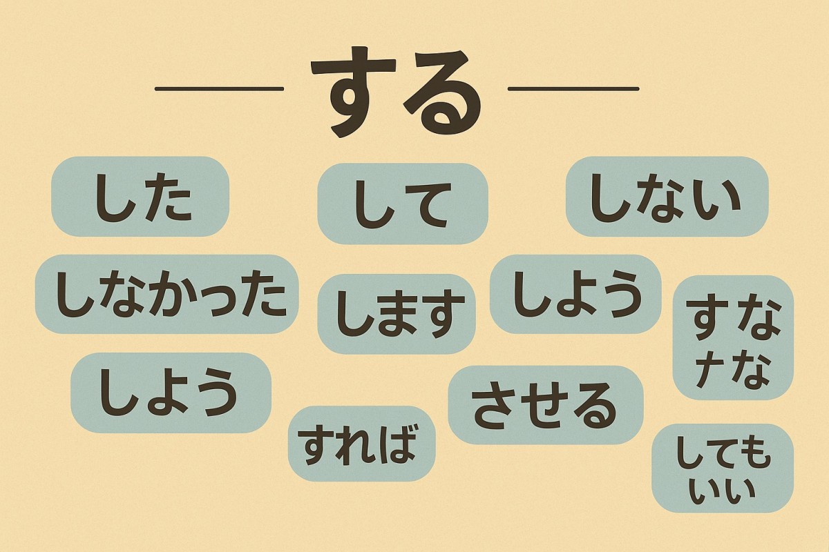 58 conjugaisons japonaises du verbe suru | Suki Desu